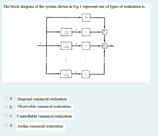 Solved The block diagram of the system shown in Fig.1 | Chegg.com