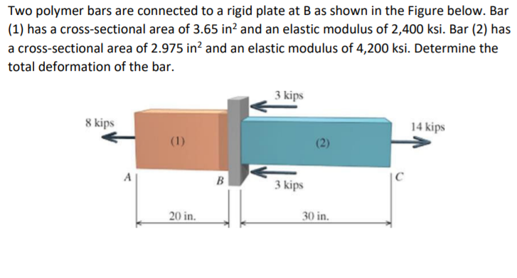 Solved Two Polymer Bars Are Connected To A Rigid Plate At B