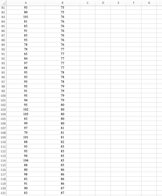 Solved Find the p-value. (Round your answer to four decimal | Chegg.com