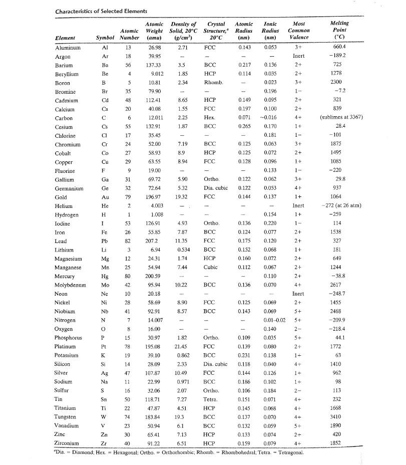 Solved Lead sulfide (PbS) exists in the rocksalt (NaCl) | Chegg.com