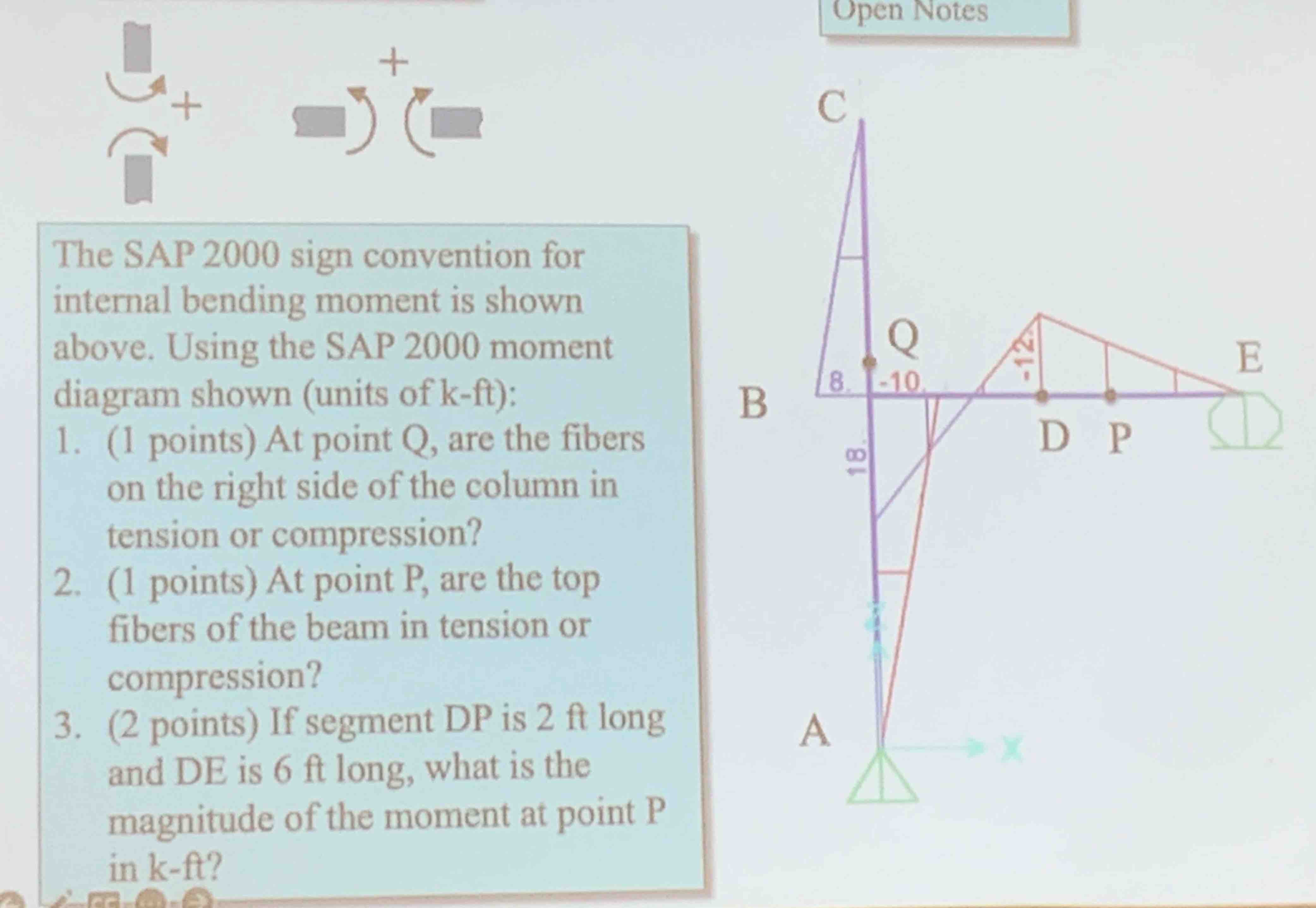 Solved The SAP 2000 ﻿sign convention for internal bending | Chegg.com