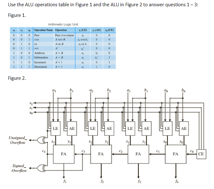 Solved 1. Given the ALU in Figure 2, if A=1000 and B=0011, | Chegg.com