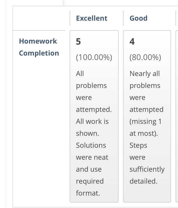Solved Excellent Good Homework Completion (100.00%) (80.00%) | Chegg.com