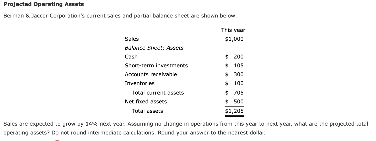Solved Projected Operating Assets Berman \\& Jaccor | Chegg.com