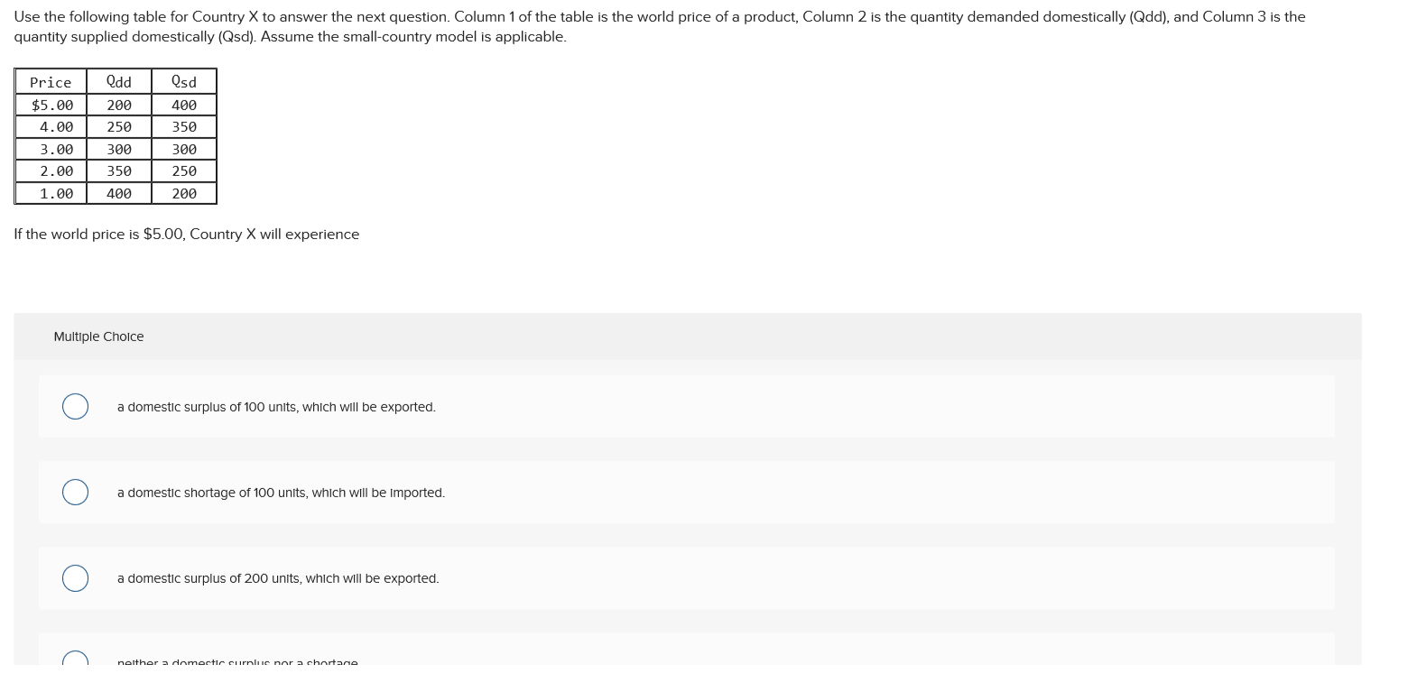 Solved Use the following table for Country X to answer the | Chegg.com