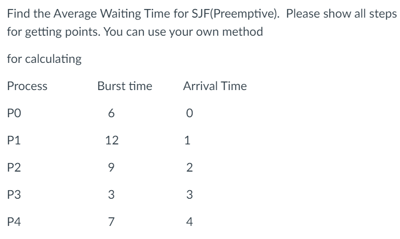 Solved Find the Average Waiting Time for SJF(Preemptive). | Chegg.com