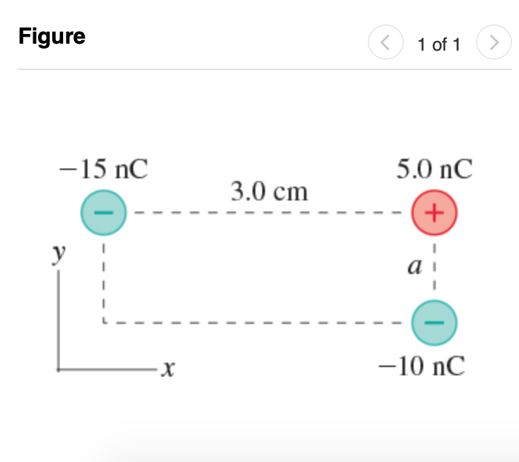 Solved Figure -15 nC 5.0 nC 3.0 cm ---(+) y | Chegg.com