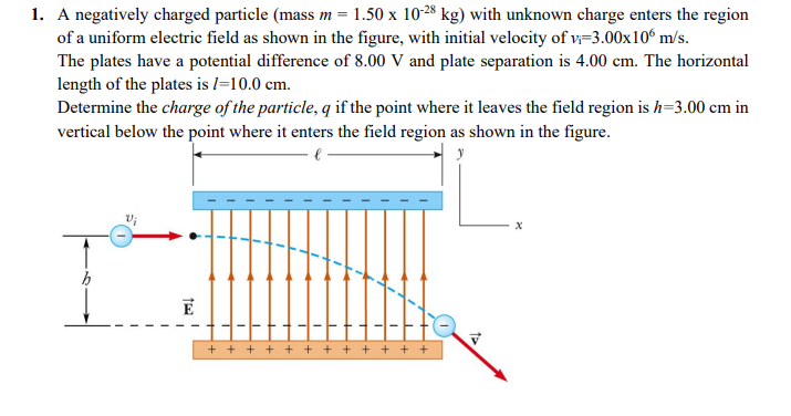 Solved A negatively charged particle (mass m=1.50×10−28 kg ) | Chegg.com