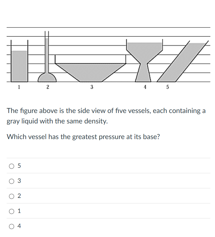 Solved The figure above is the side view of five vessels, | Chegg.com
