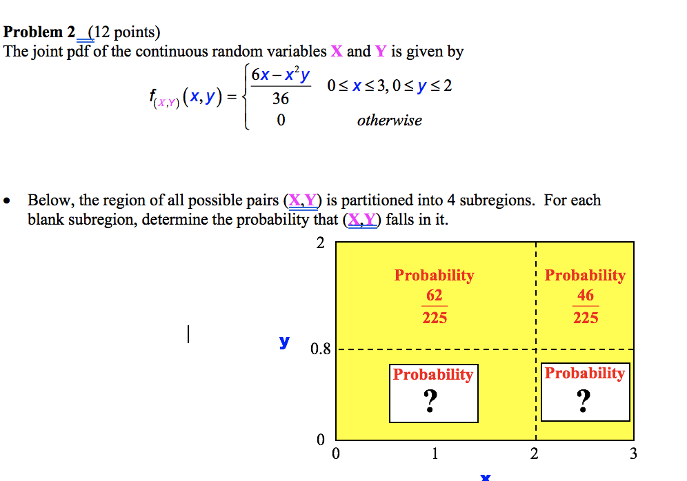 Solved Problem 2_(12 points) The joint pdf of the continuous | Chegg.com