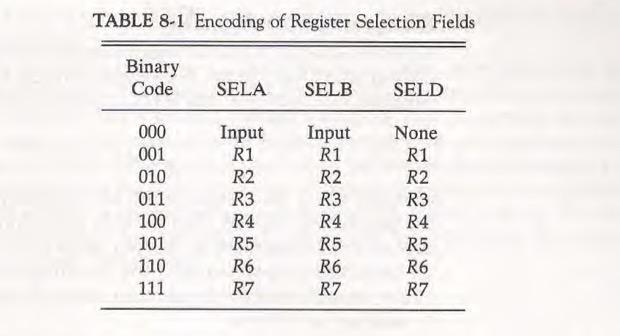 Solved Consider we have bus-organized CPU, similar to that | Chegg.com