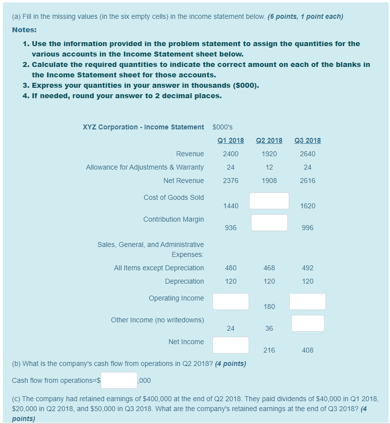 Solved (a) Fill in the missing values (in the six empty | Chegg.com