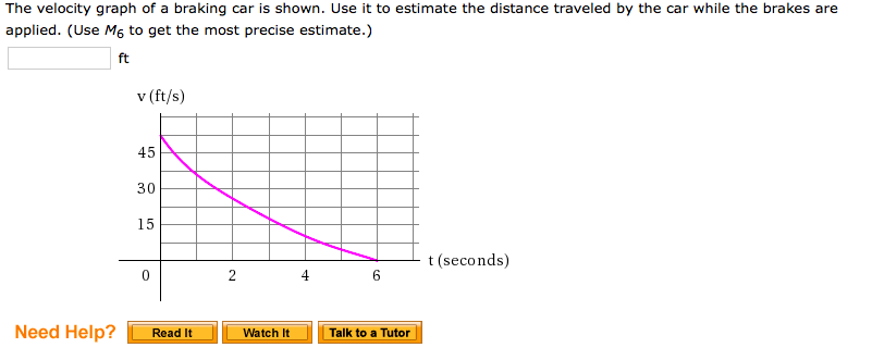 Solved The velocity graph of a braking car is shown. Use it | Chegg.com