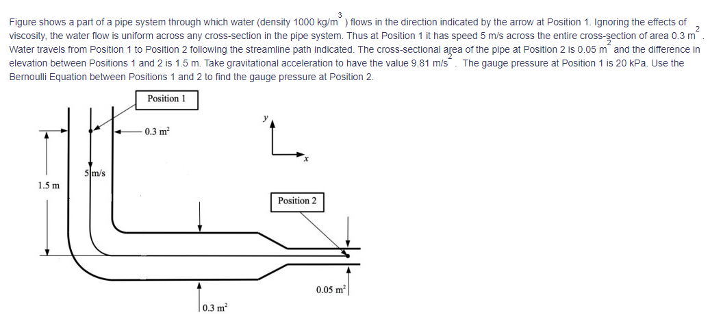 Solved 3 2 Figure shows a part of a pipe system through | Chegg.com