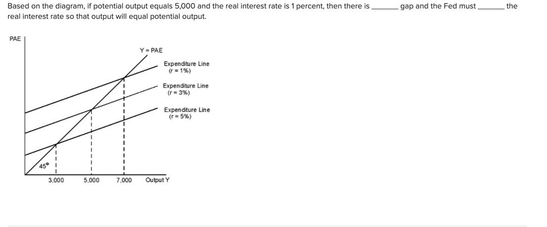 solved-gap-and-the-fed-must-the-based-on-the-diagram-if-chegg