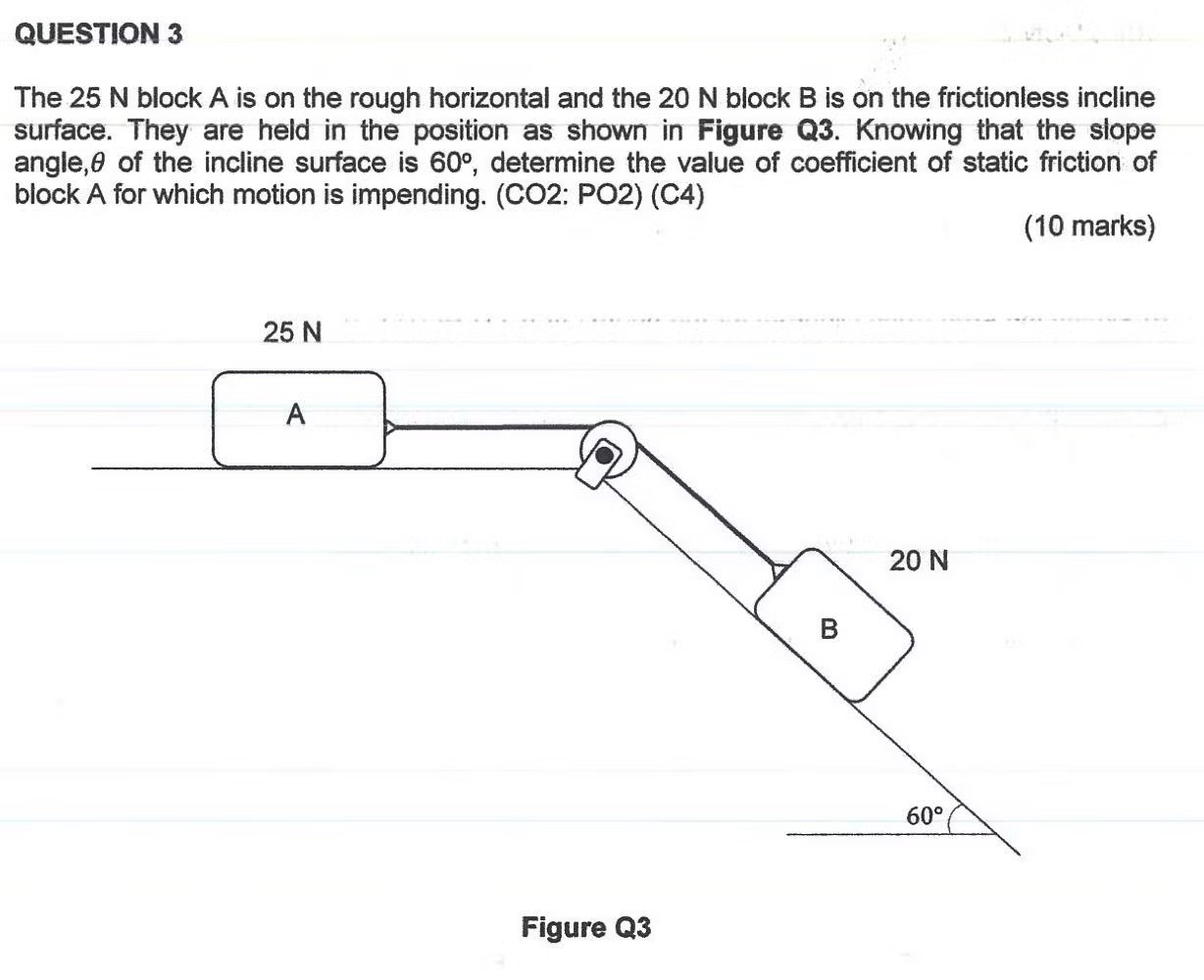 Solved QUESTION 3The 25 ﻿N block A is on the rough | Chegg.com