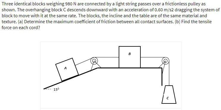 Solved Three identical blocks weighing 980 N are connected | Chegg.com