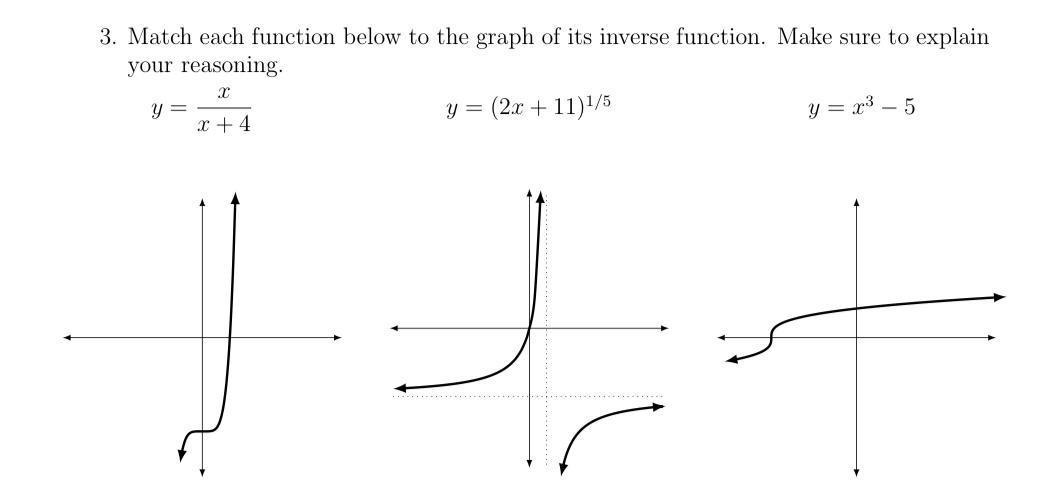 Solved Match each function below to the graph of its inverse | Chegg.com