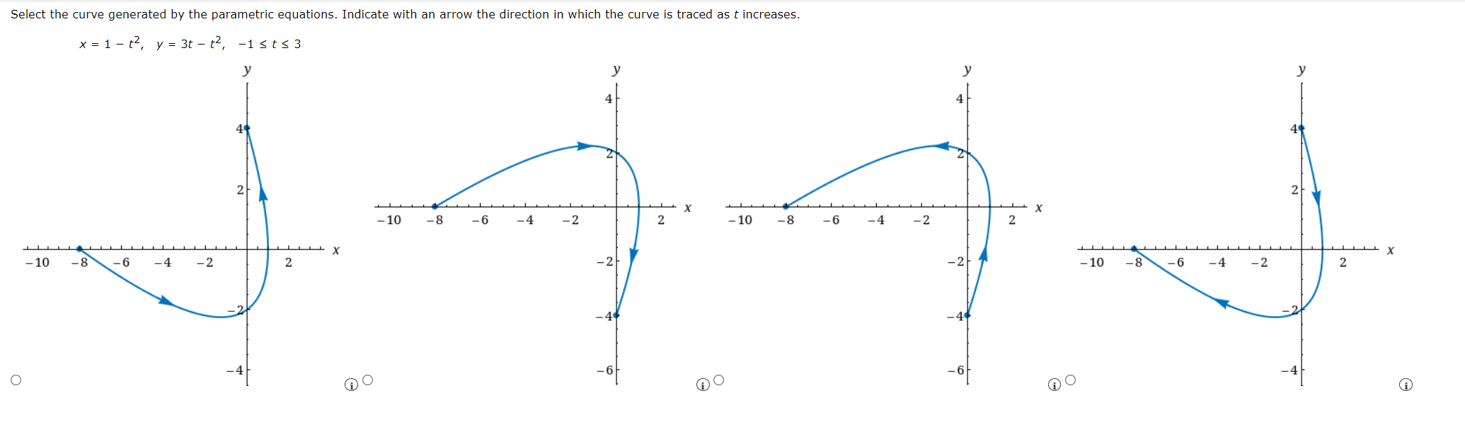 Solved Select the curve generated by the parametric | Chegg.com