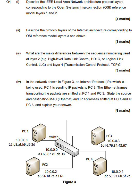 Solved Q4 (i) Describe the IEEE Local Area Network | Chegg.com