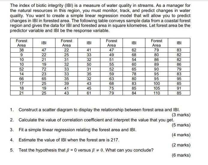 Solved The index of biotic integrity (IBI) is a measure of | Chegg.com