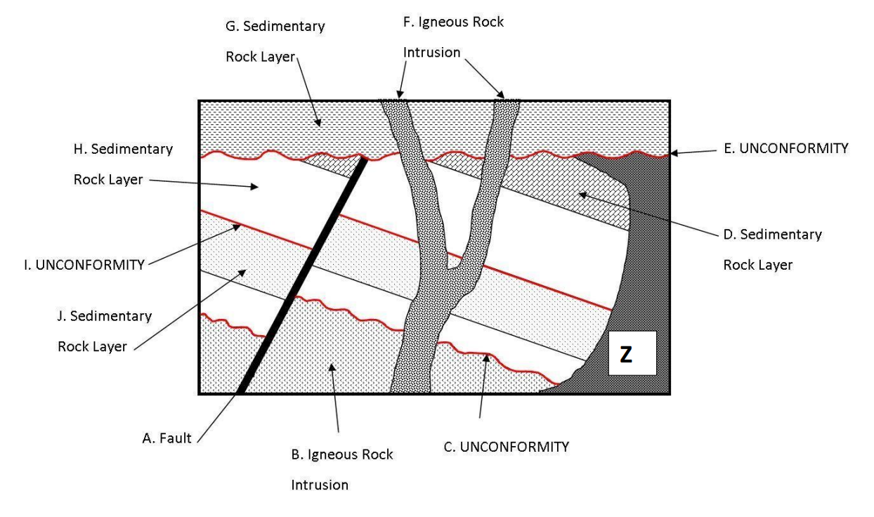 Folding And Tilting Of Rock