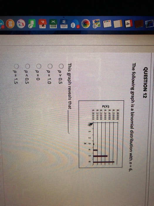 Solved QUESTION 12 The following graph is a binomial | Chegg.com
