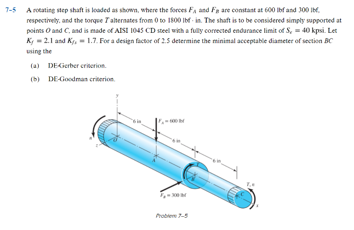 Solved A rotating step shaft is loaded as shown, where the | Chegg.com