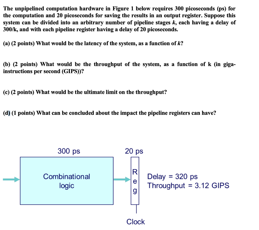 Solved The unpipelined computation hardware in Figure 1 | Chegg.com