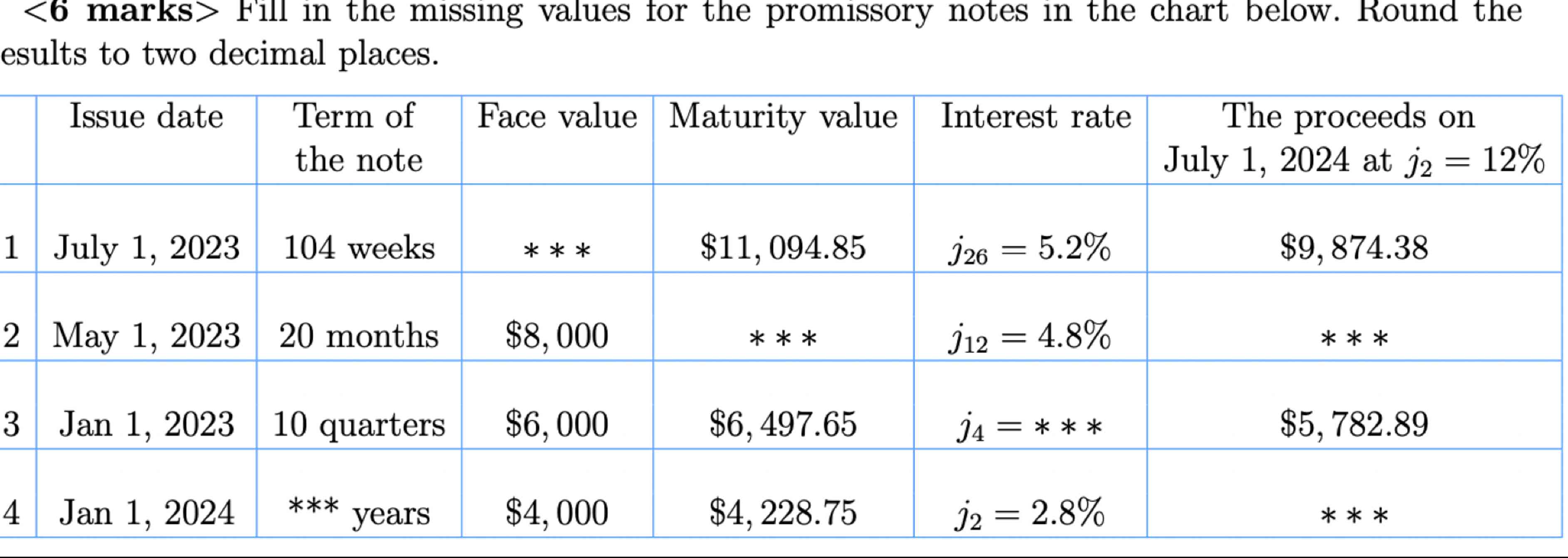 Solved ﻿Fill in the missing values for the | Chegg.com