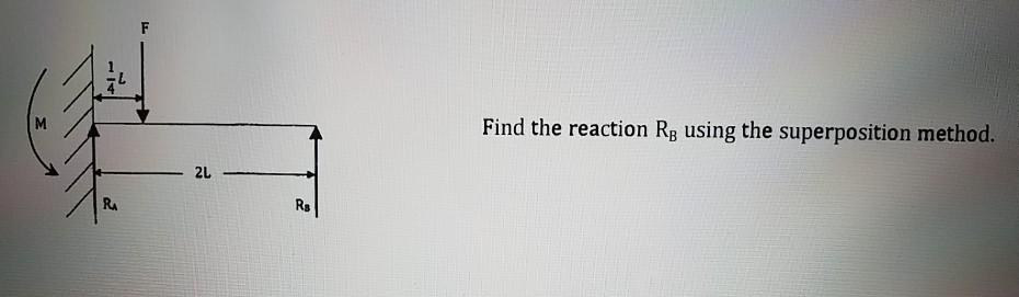 Solved Find the reaction Rg using the superposition method. | Chegg.com