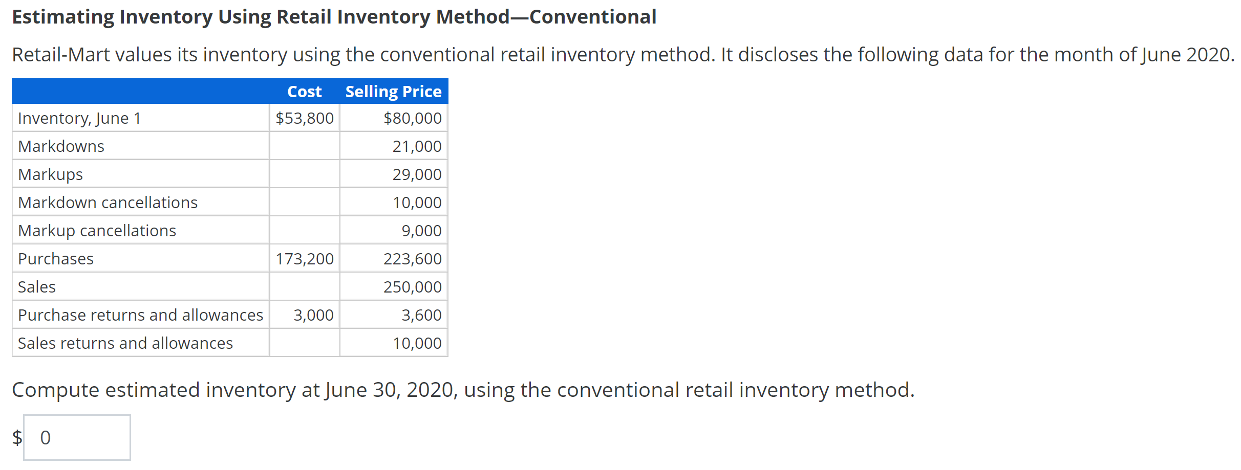 Solved Estimating Inventory Using Retail Inventory Method | Chegg.com