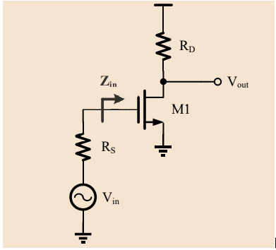 Solved Find the s parameters of a common source stage | Chegg.com