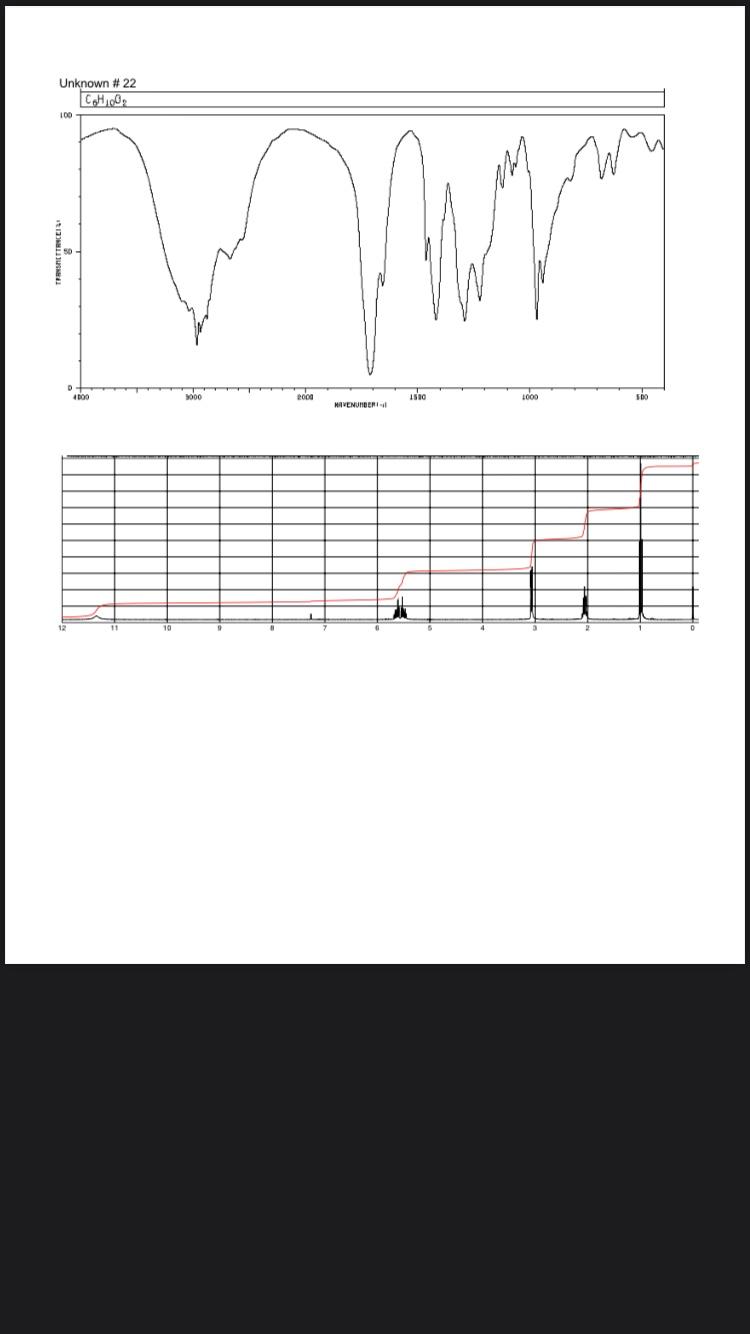 Solved IR spectrum of triphenylmethanol 1331 1156 1491 3414 | Chegg.com