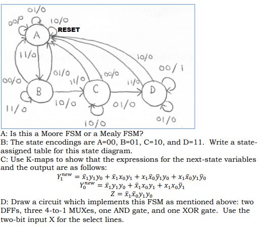 Solved P6 (15 points): The FSM state diagram below has two | Chegg.com