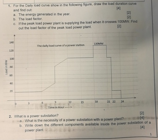 Solved Daily load curve show in the following figure, draw | Chegg.com