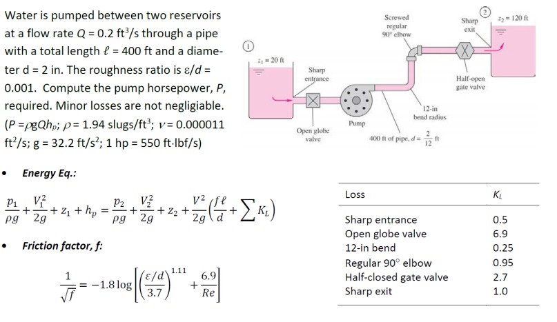 Solved Water is pumped between two reservoirsat a flow rate | Chegg.com