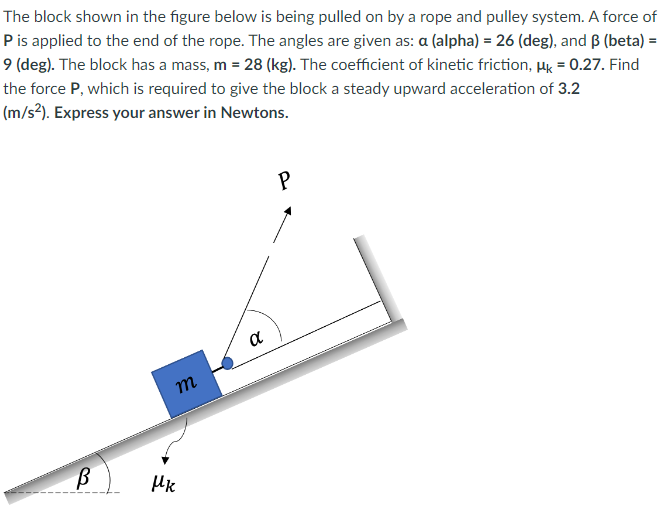 Solved The block shown in the figure below is being pulled | Chegg.com