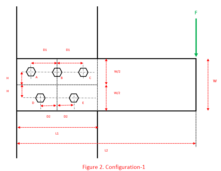 Solved Configuration:2, L1 (mm):225, L2 (mm):530, t1 | Chegg.com