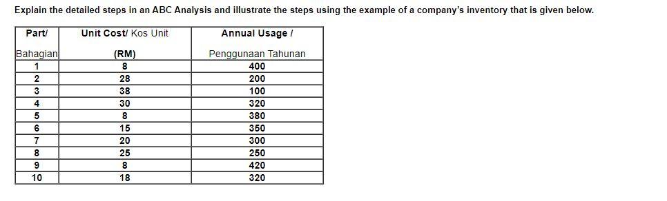 Solved Explain the detailed steps in an ABC Analysis and | Chegg.com
