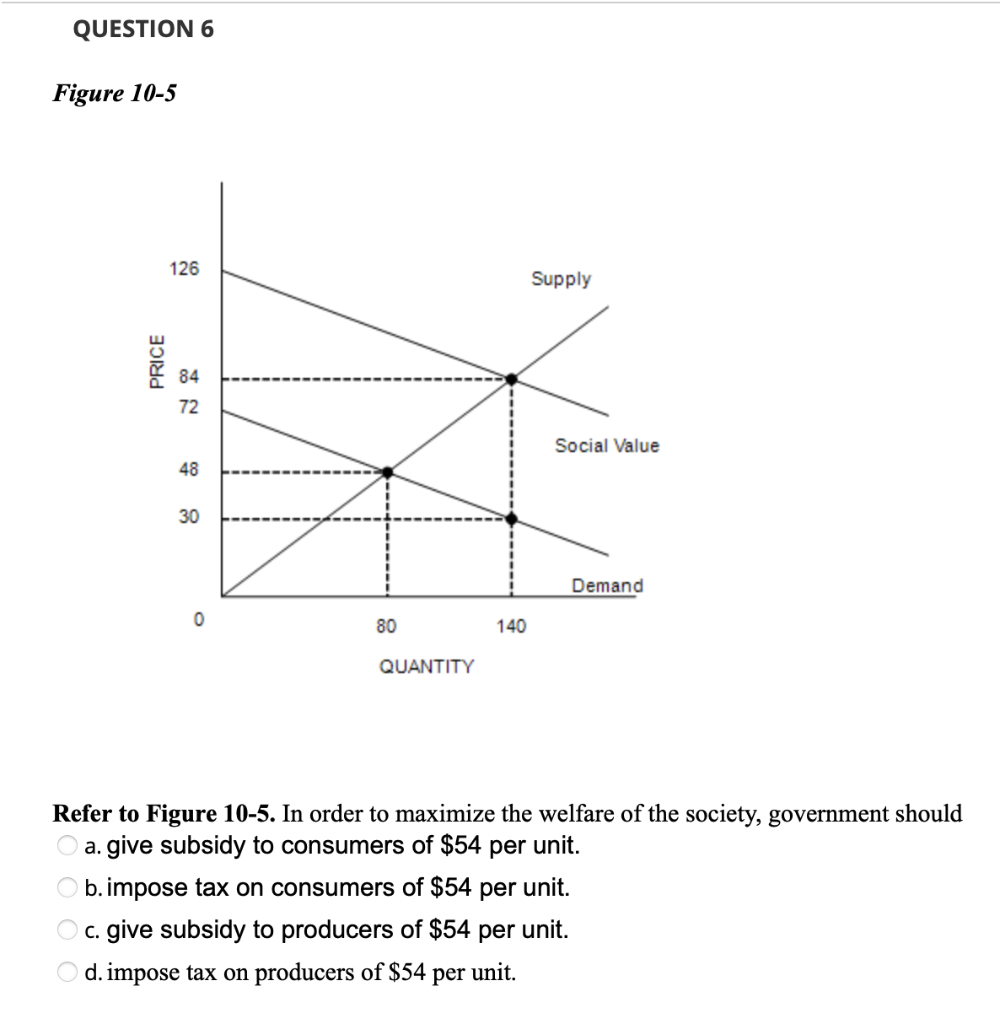 Solved Figure 10-5 Refer to Figure 10-5. In order to | Chegg.com