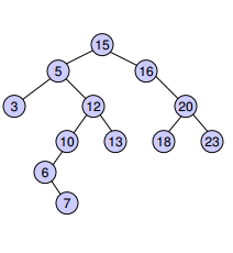 Solved Perform In-Order, Pre-Order and Post-Order Traversal | Chegg.com