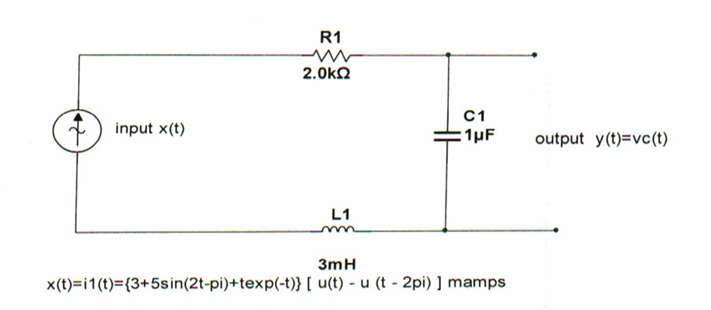 Solved A Use Matlab To Obtain A Plot Of It Over π ≤ T 