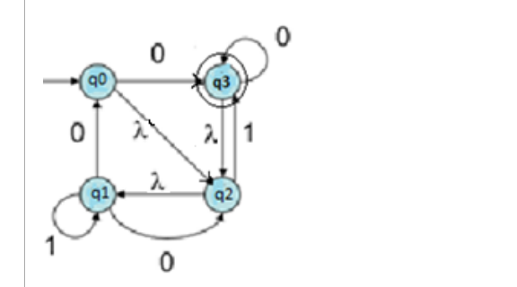 Solved From above DFA, write an equivalent regular grammar | Chegg.com