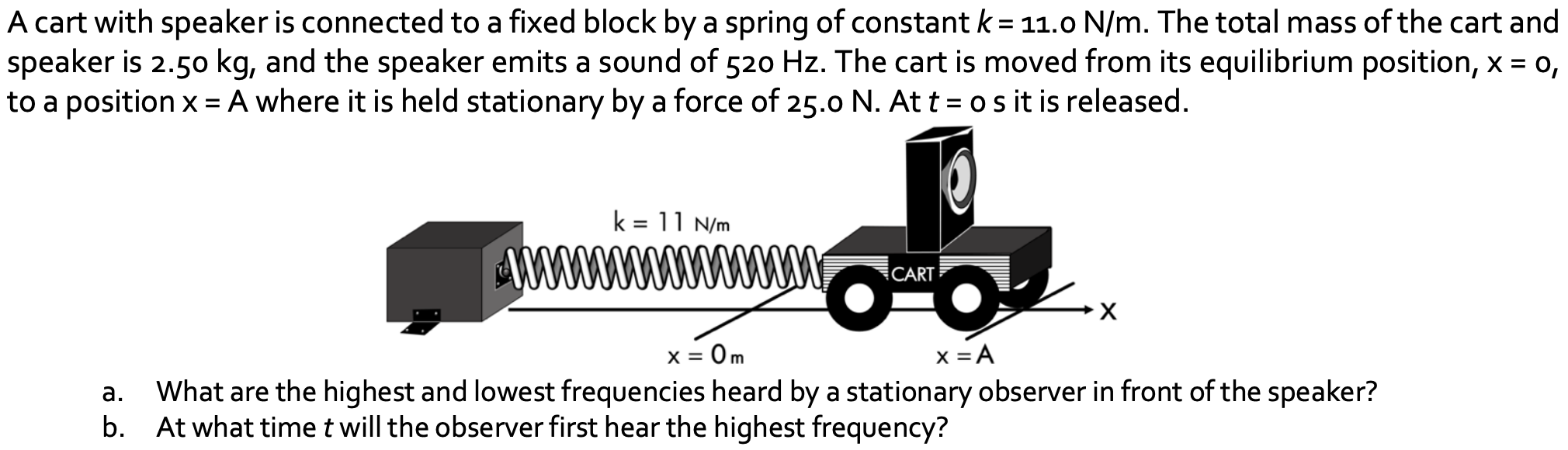 Solved A cart with speaker is connected to a fixed block by | Chegg.com