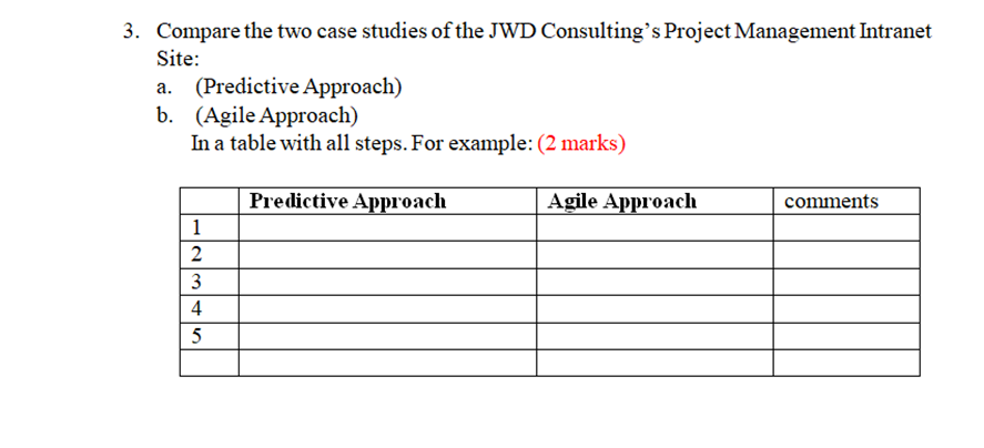 Solved 3. Compare the two case studies of the JWD | Chegg.com