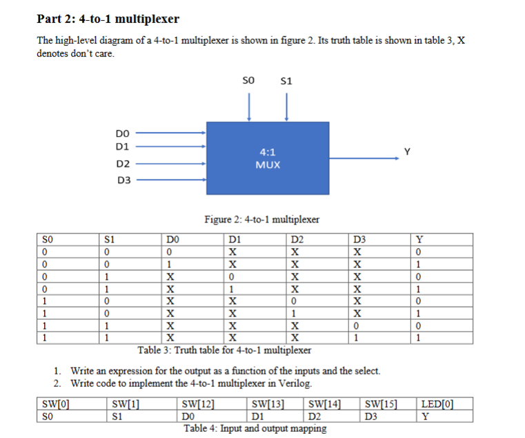 Solved Part 2: 4-to-1 multiplexer The high-level diagram of | Chegg.com