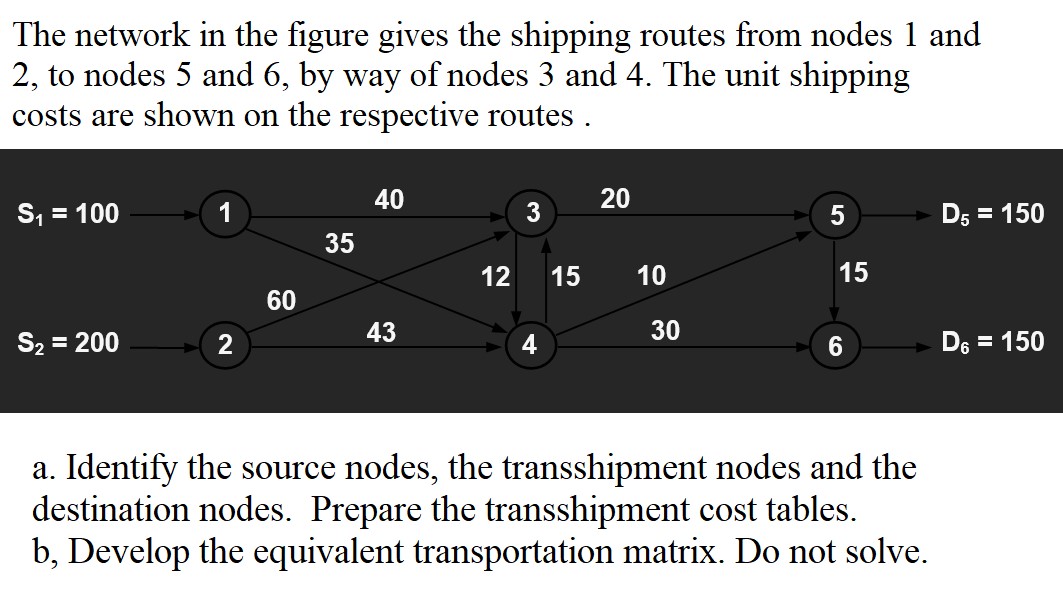 Solved The network in the figure gives the shipping routes | Chegg.com