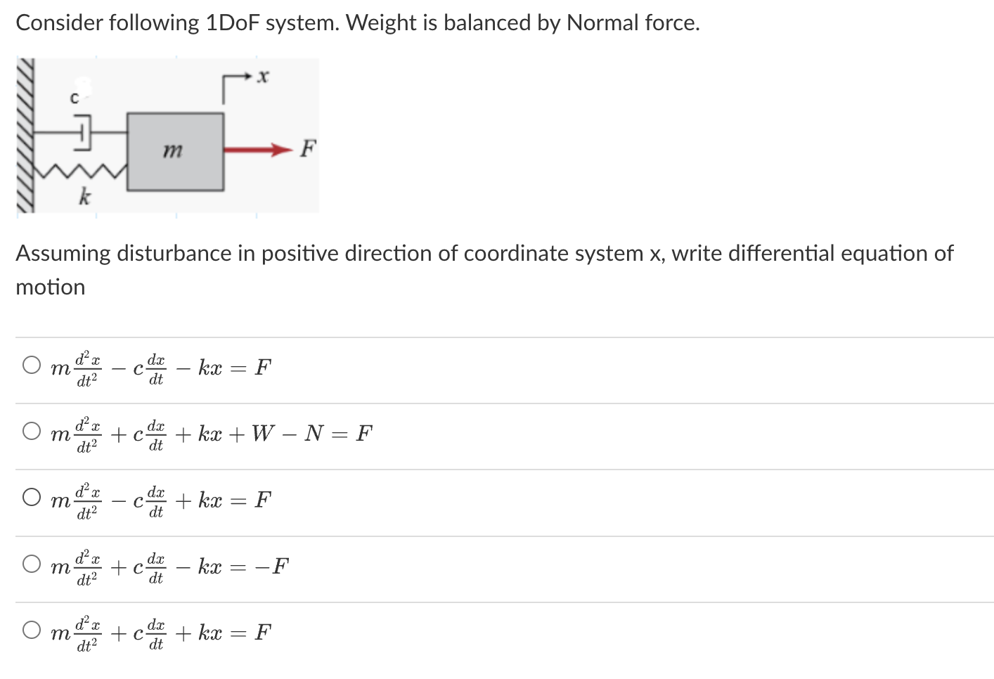 Solved Consider following 1DoF system. Weight is balanced by | Chegg.com