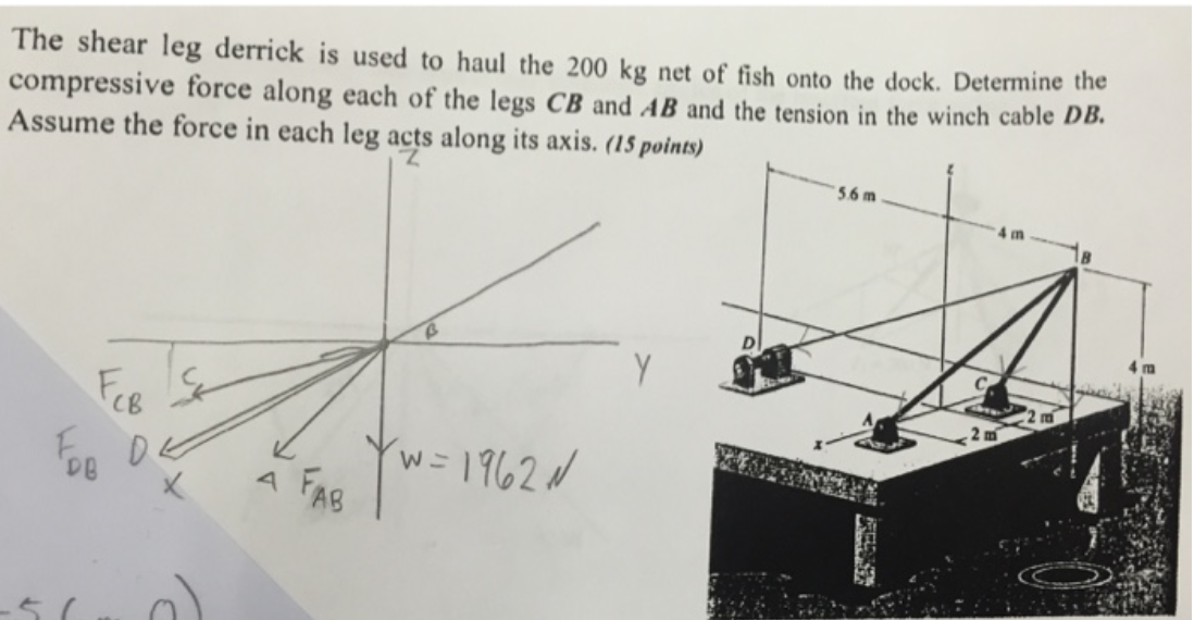 Solved The shear leg Derrick is used to haul the 200 kg net | Chegg.com